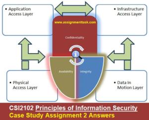 CSI2102 Principles of Information Security Case Study Assignment 2 ...