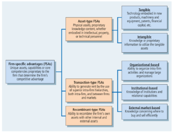 International Business (IB) -Assignment Roadmap and Case Study Analysis ...