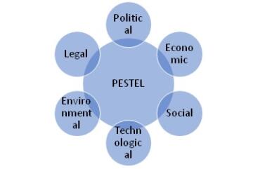 UBER SWOT & PESTLE Case Study Analysis - Globalization and Corporate ...